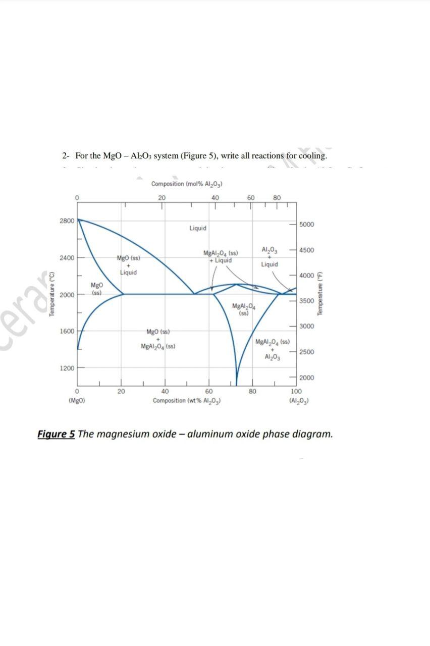 Solved 2- For the MgO - AlO3 system (Figure 5), write all | Chegg.com