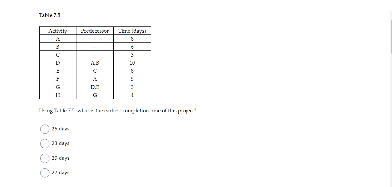 Solved Table 7.5 Using Table 7.5, what is the earliest | Chegg.com