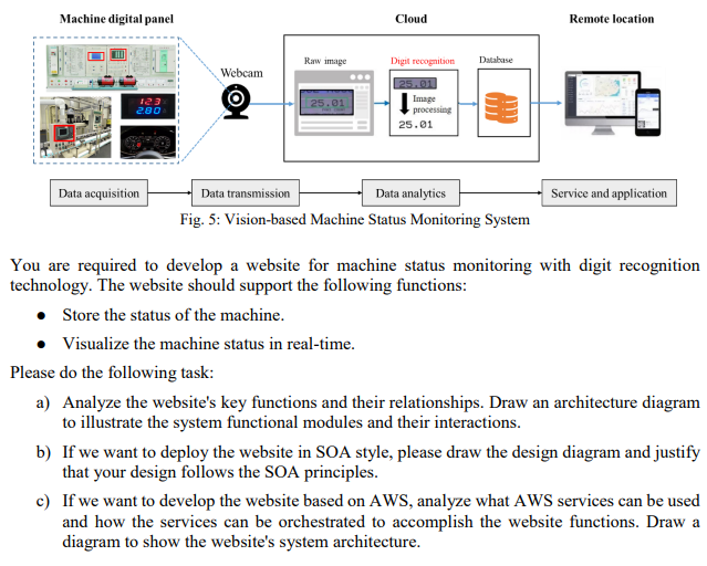 Question 4 (30 marks) Machine status monitoring is a | Chegg.com