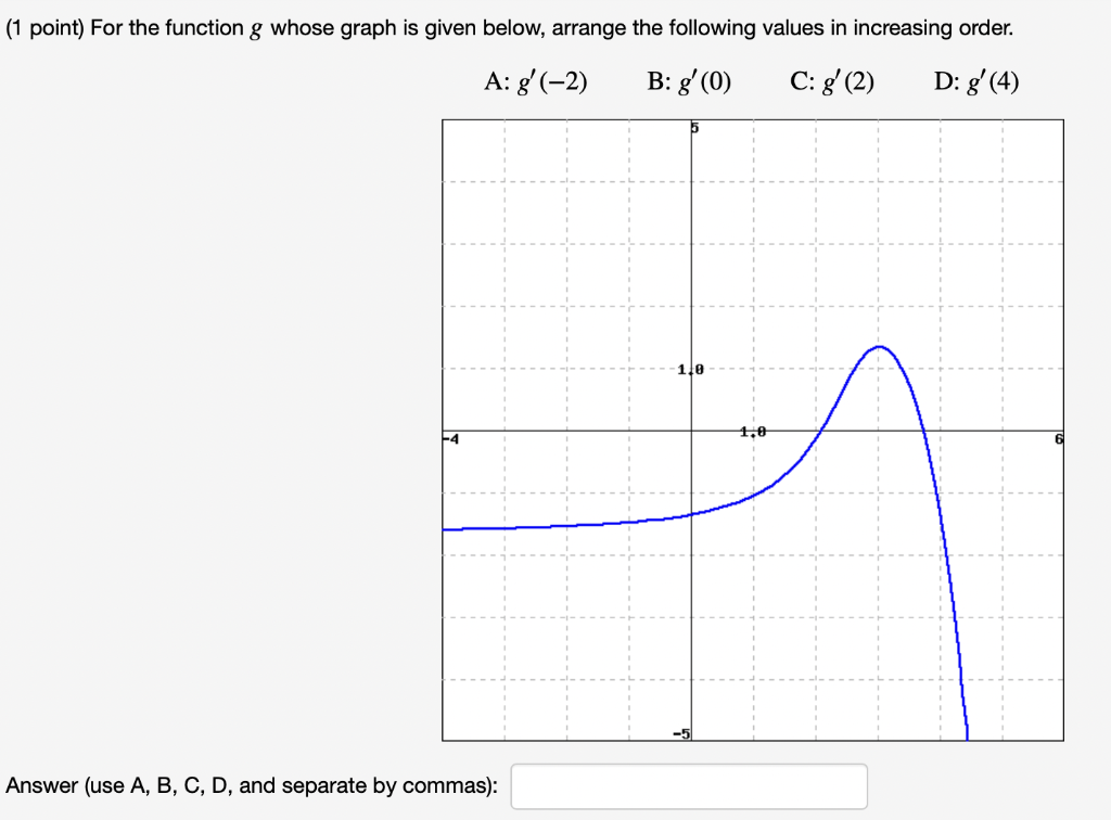 Solved (1 point) For the function g whose graph is given | Chegg.com