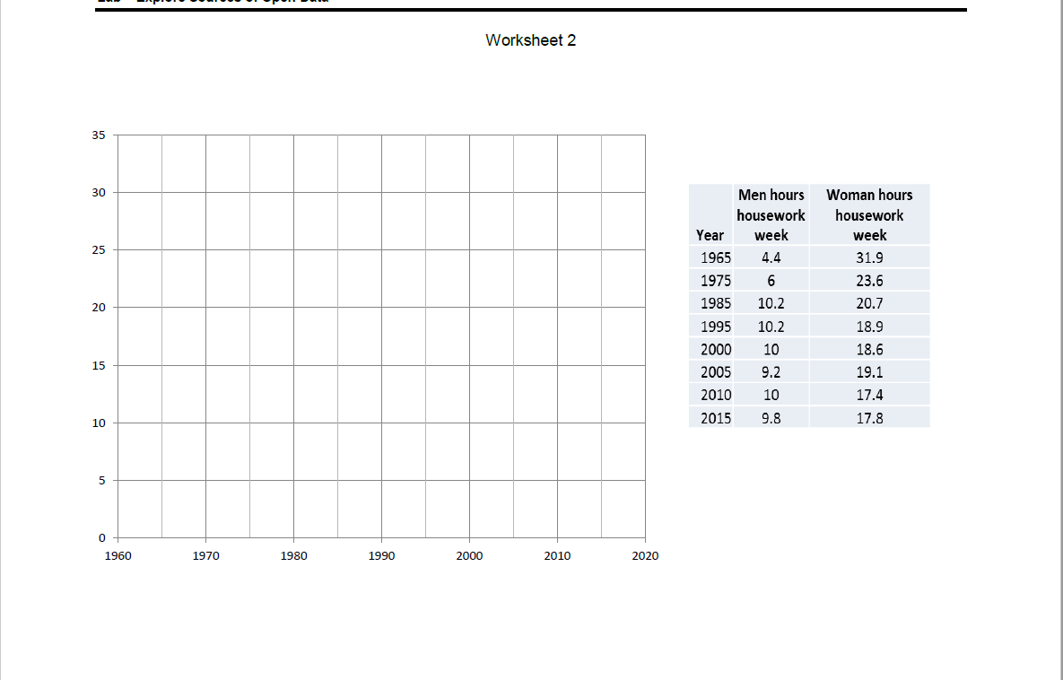 Lab Basic Data Analysis Objectives Use Very Simple 