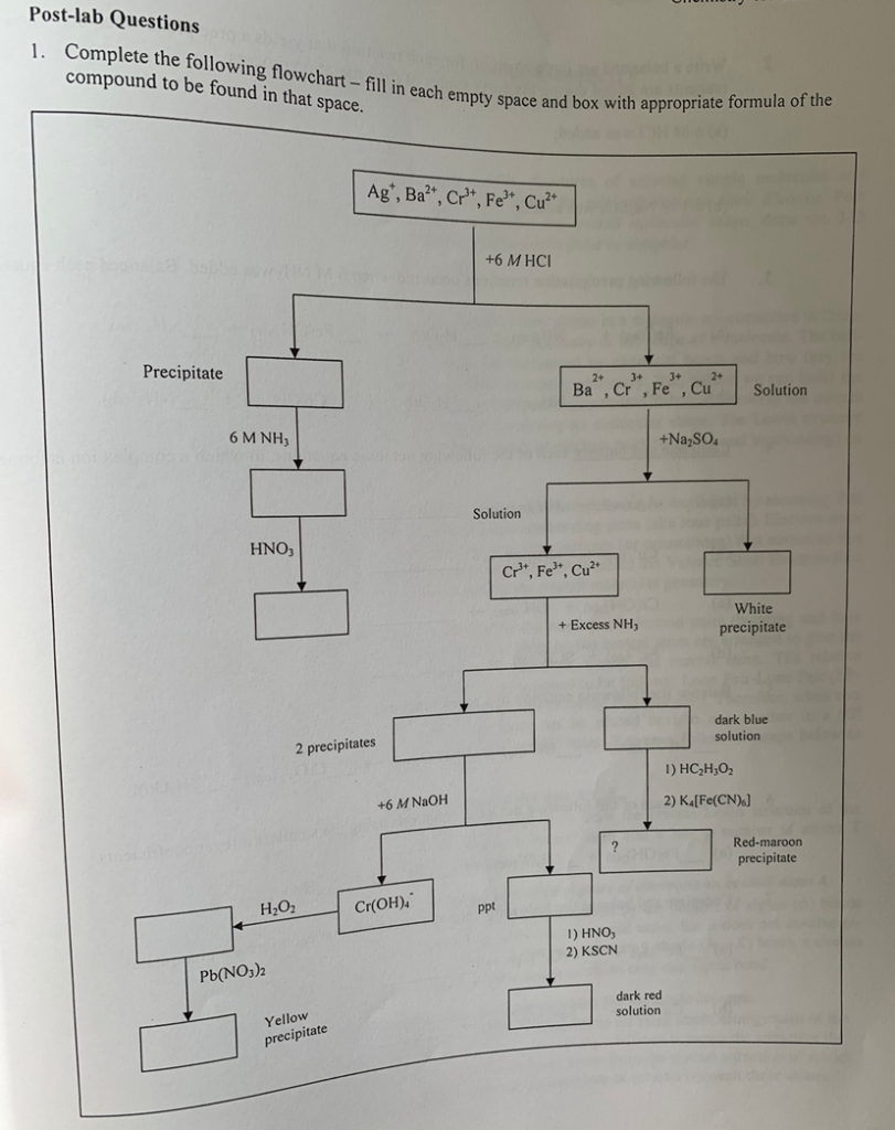 Solved Post-lab Questions 1. Complete the following | Chegg.com