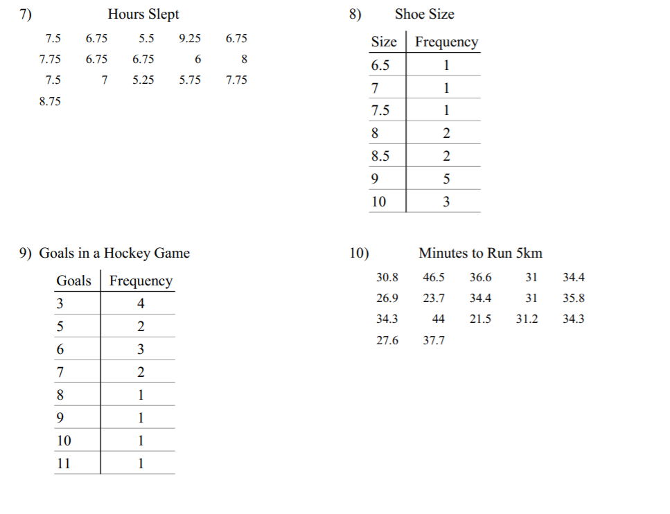 Solved Find the population standard deviation for each data | Chegg.com