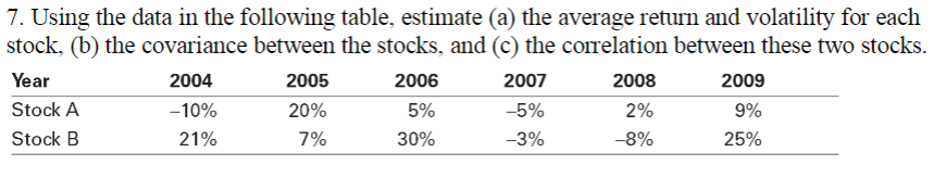 Solved 7. Using the data in the following table, estimate | Chegg.com