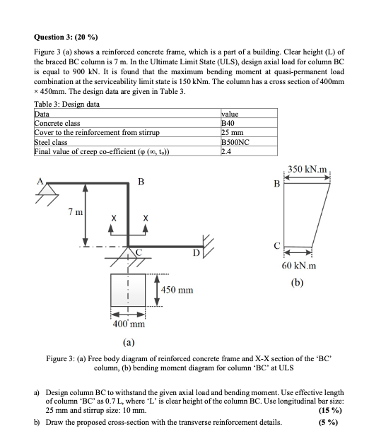 Solved Question 3: (20%) Figure 3 (a) shows a reinforced | Chegg.com