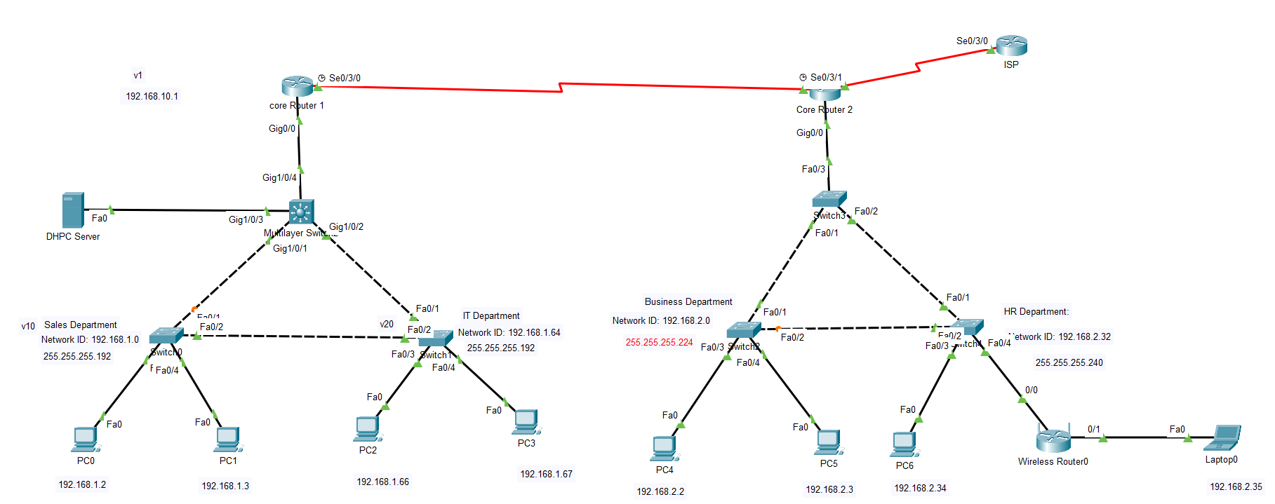 Design a medium sized business network in Packet | Chegg.com