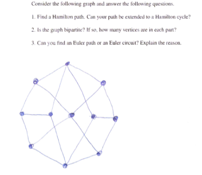 Solved Consider the following graph and answer the following | Chegg.com