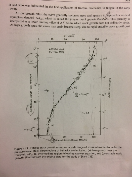 3. (35 points) ing the Forman equation and the | Chegg.com
