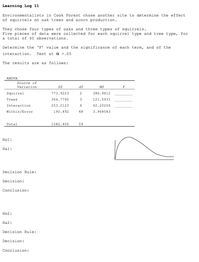 Solved Learning Log 11 Environmentalists in Cook Forest | Chegg.com