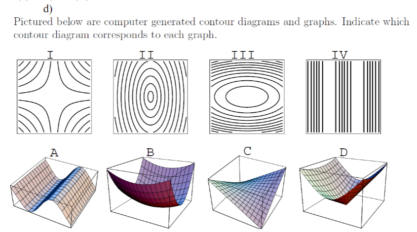 Solved d) Pictured below are computer generated contour | Chegg.com