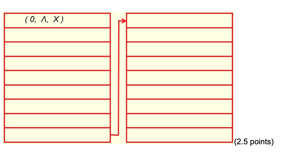 Solved 3. Given the following empty-stack PDA, (15 points) | Chegg.com