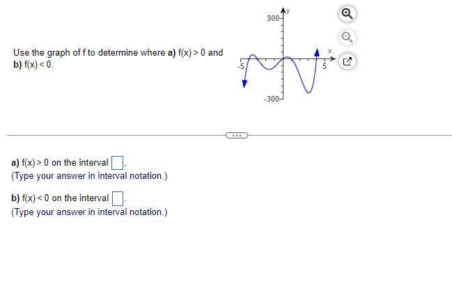 Solved Use the graph of f to determine where a) f(x)>0 and | Chegg.com