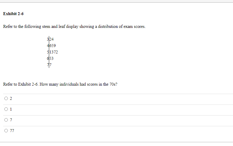 Solved Refer to the following stem and leaf display showing | Chegg.com