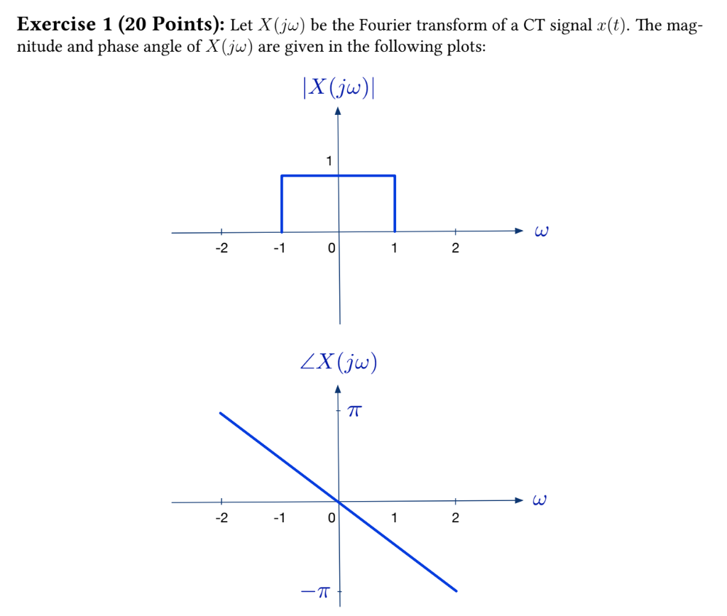 Solved Exercise 1 (20 Points): Let X(jω) be the Fourier | Chegg.com