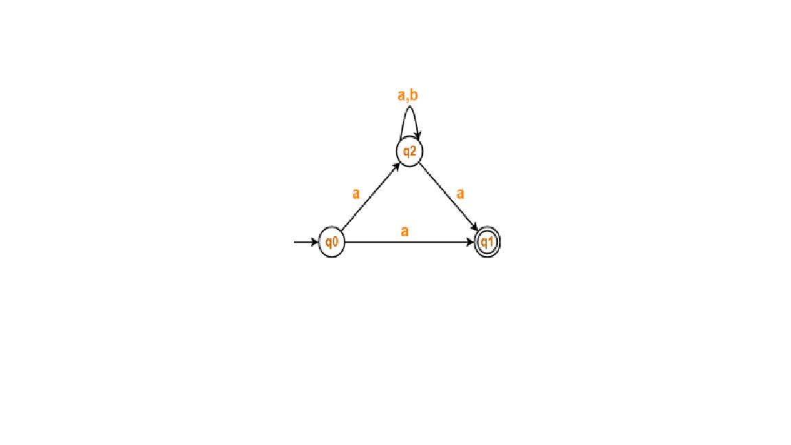 Solved Convert the following Non-Deterministic Finite | Chegg.com Solved Convert the following Non-Deterministic Finite | Chegg.com