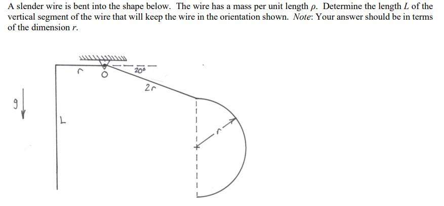 Solved A slender wire is bent into the shape below. The wire | Chegg.com