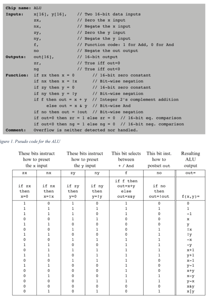 Solved 1. Fill in the tables a-e below by procedurally | Chegg.com