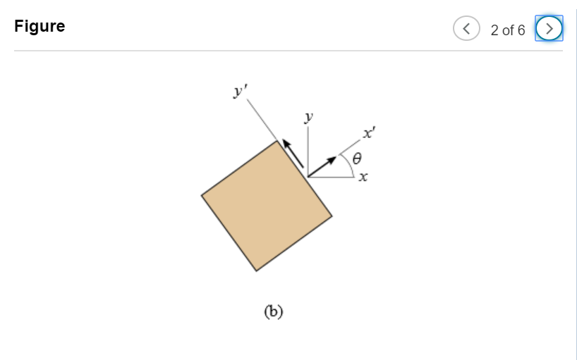 Solved Part B - Clockwise Rotation of a Stress Element with | Chegg.com