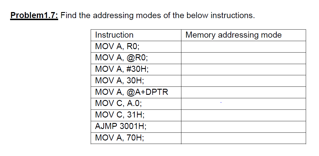 Solved Problem 1.7: Find the addressing modes of the below | Chegg.com