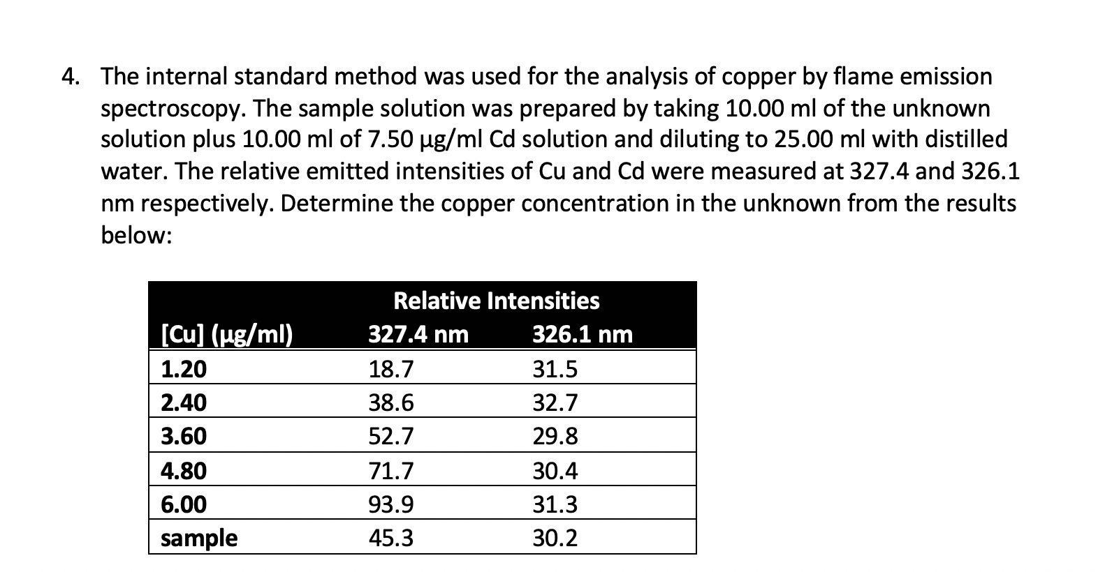 Solved 4. The internal standard method was used for the | Chegg.com