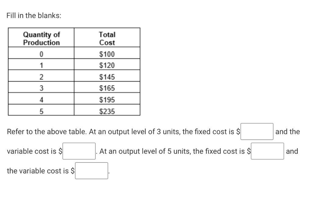 Solved Fill in the blanks: Total Cost $100 $120 $145 $165 | Chegg.com