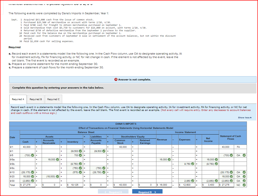Solved Problem 3-22A (Algo) Effect of purchase returns and | Chegg.com