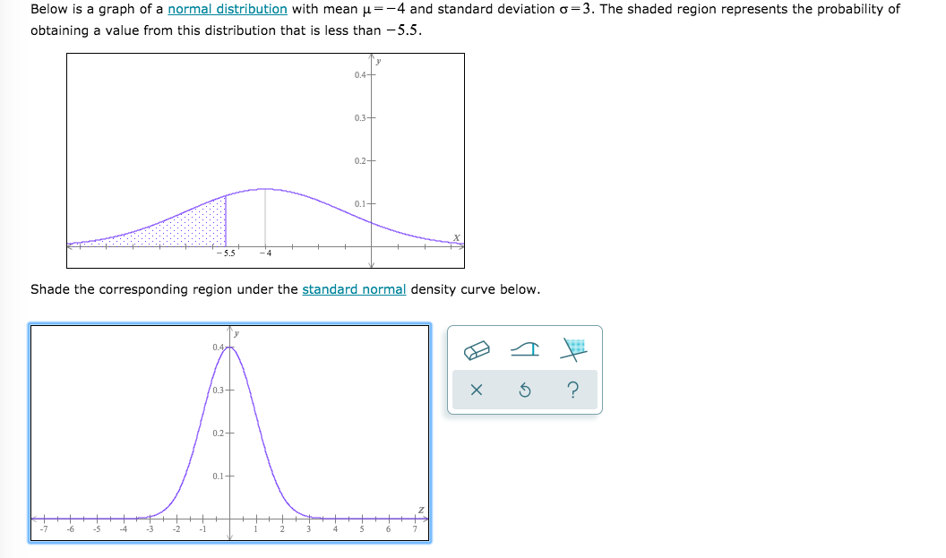 Solved Below is a graph of a normal distribution with mean | Chegg.com