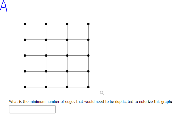 Solved What is the minimum number of edges that would need | Chegg.com