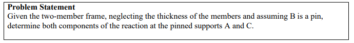 Solved Problem Statement Given the two-member frame, | Chegg.com