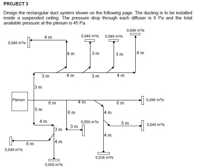 Solved PROJECT 3 Design the rectangular duct system shown on | Chegg.com