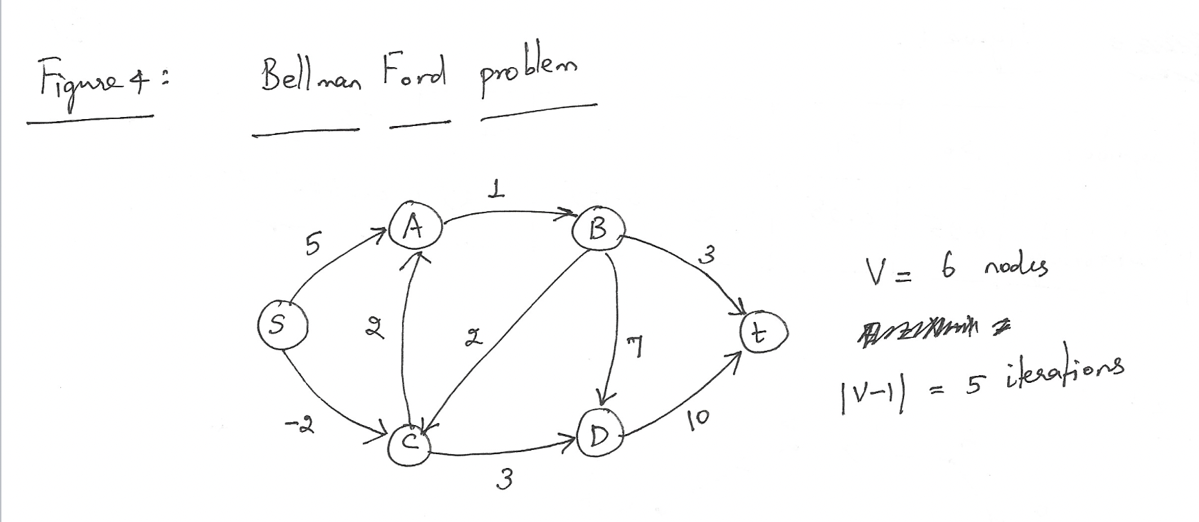 Solved 6. [5 points] Compute the shortest path in the graph | Chegg.com