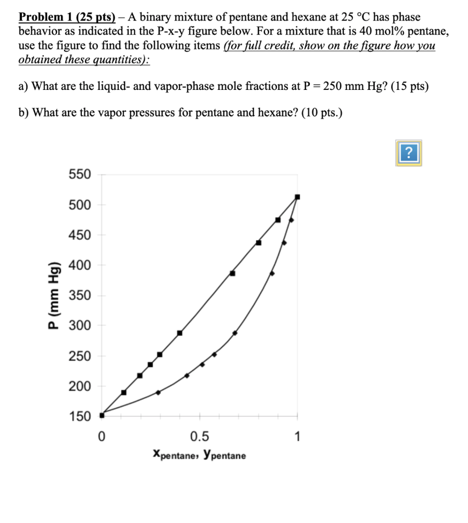 Solved Problem 1 (25 pts) A binary mixture of pentane and | Chegg.com