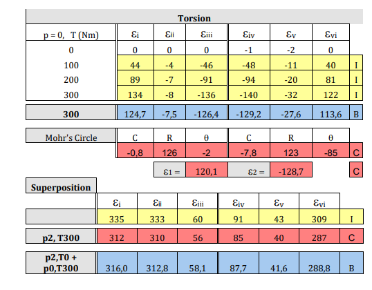 6 Use theoretical stress analysis methods for the | Chegg.com