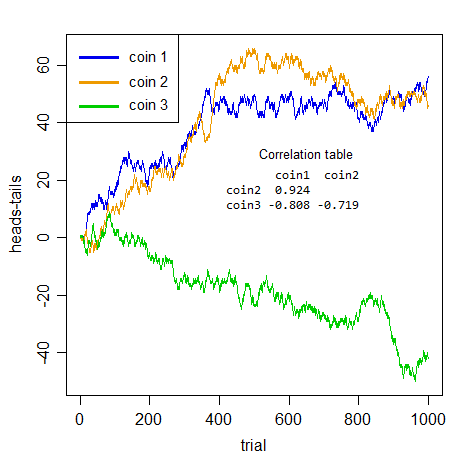 Solved What is correlation? Describe the correlation based | Chegg.com