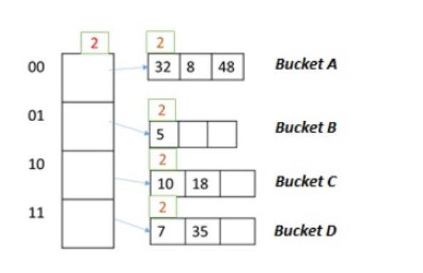 Solved Given the above hash table: 1. What is the | Chegg.com