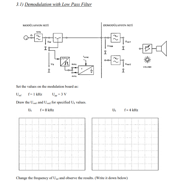 3.1) Demodulation with Low Pass Filter MODÜLASYON | Chegg.com