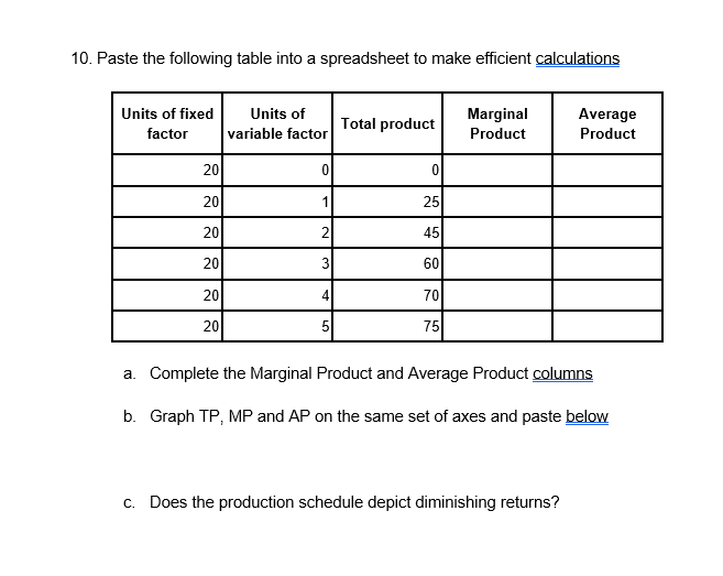 Solved 10. Paste the following table into a spreadsheet to | Chegg.com