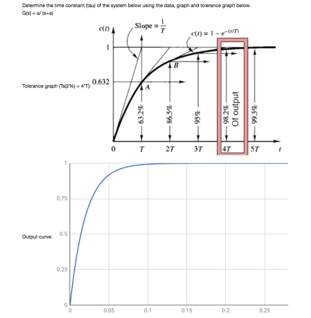 Solved Determine the time constant (tau) of the system below | Chegg.com