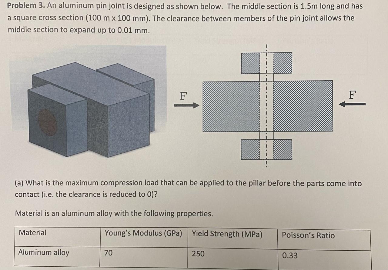 Solved Problem 3. An aluminum pin joint is designed as shown | Chegg.com
