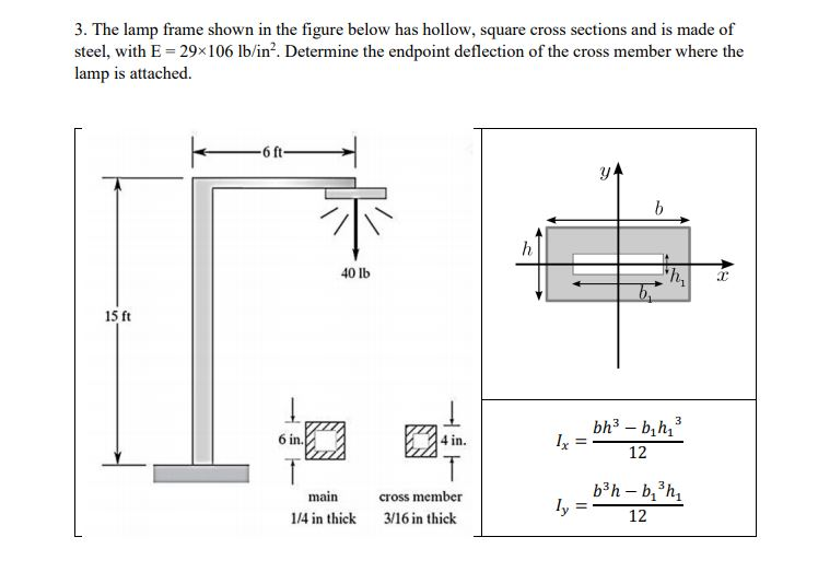 Solved 3. The lamp frame shown in the figure below has | Chegg.com