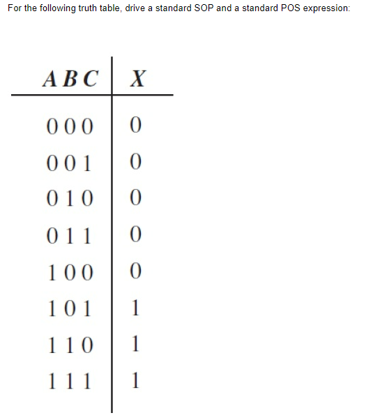 Solved For the following truth table, drive a standard SOP | Chegg.com