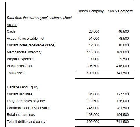 2. Below are the financial statements of two | Chegg.com