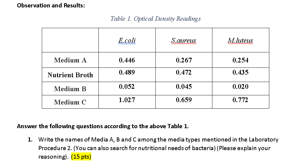 Observation and Results: Table 1. Optical Density | Chegg.com
