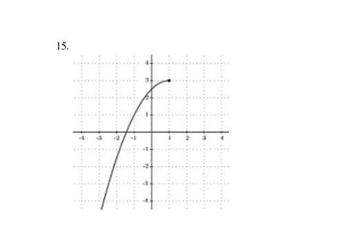 Solved 13. Below are graphs of a) f(x)=sinx+cosx and b) | Chegg.com