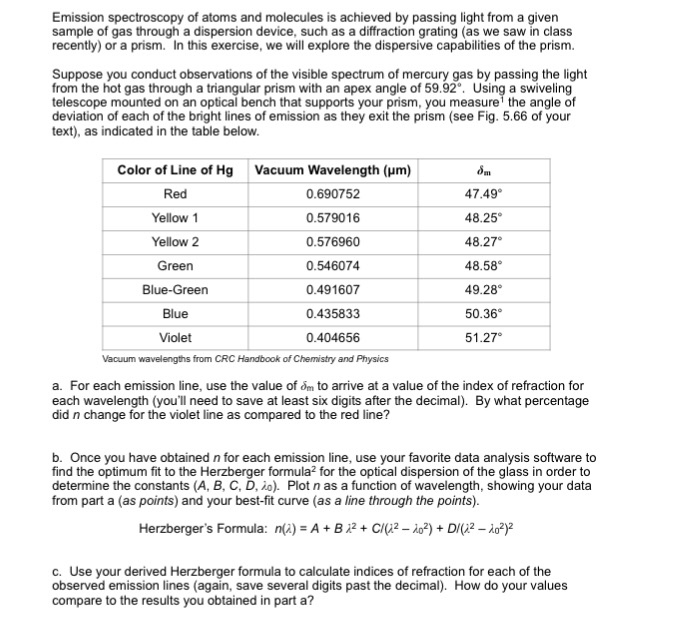 Solved Emission spectroscopy of atoms and molecules is | Chegg.com
