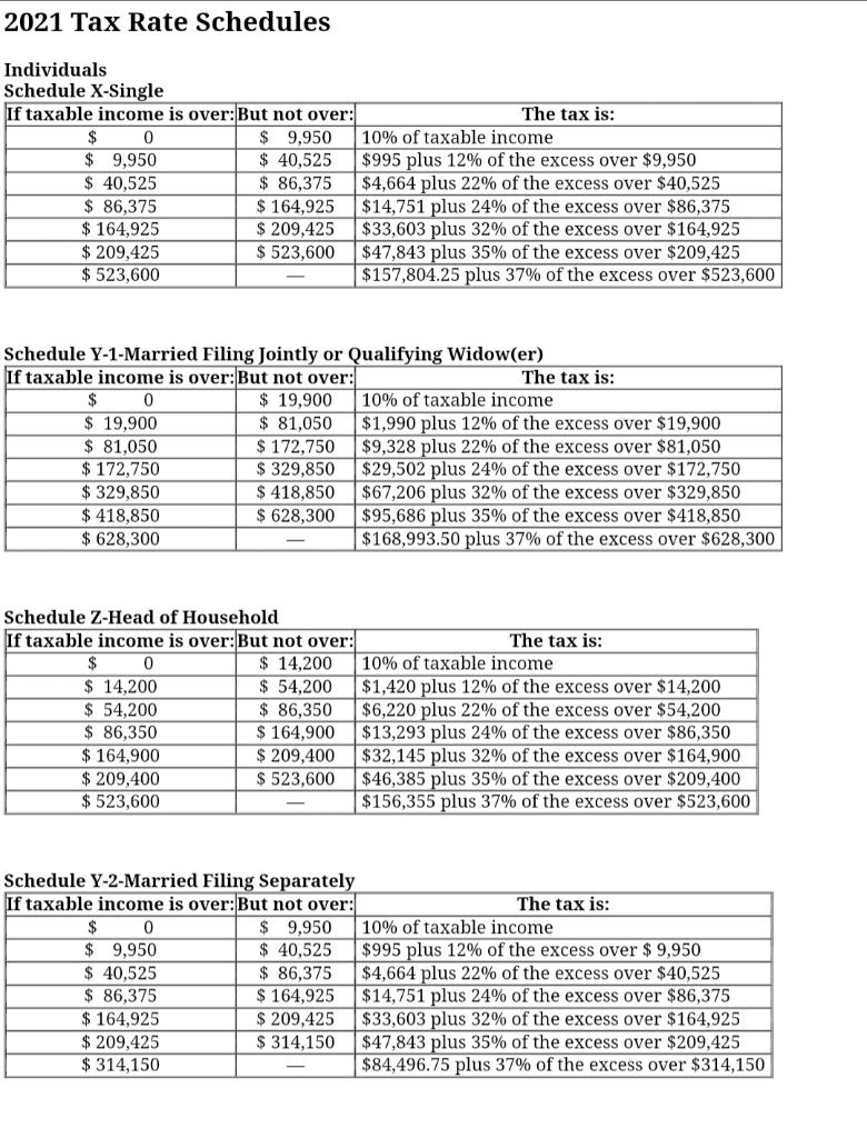 Solved Required information [The following information | Chegg.com