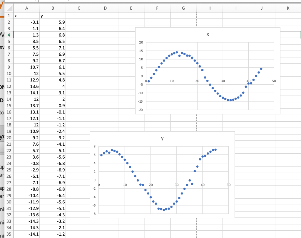 Solved 1. Use your graph of X vs time to find your Minimum | Chegg.com