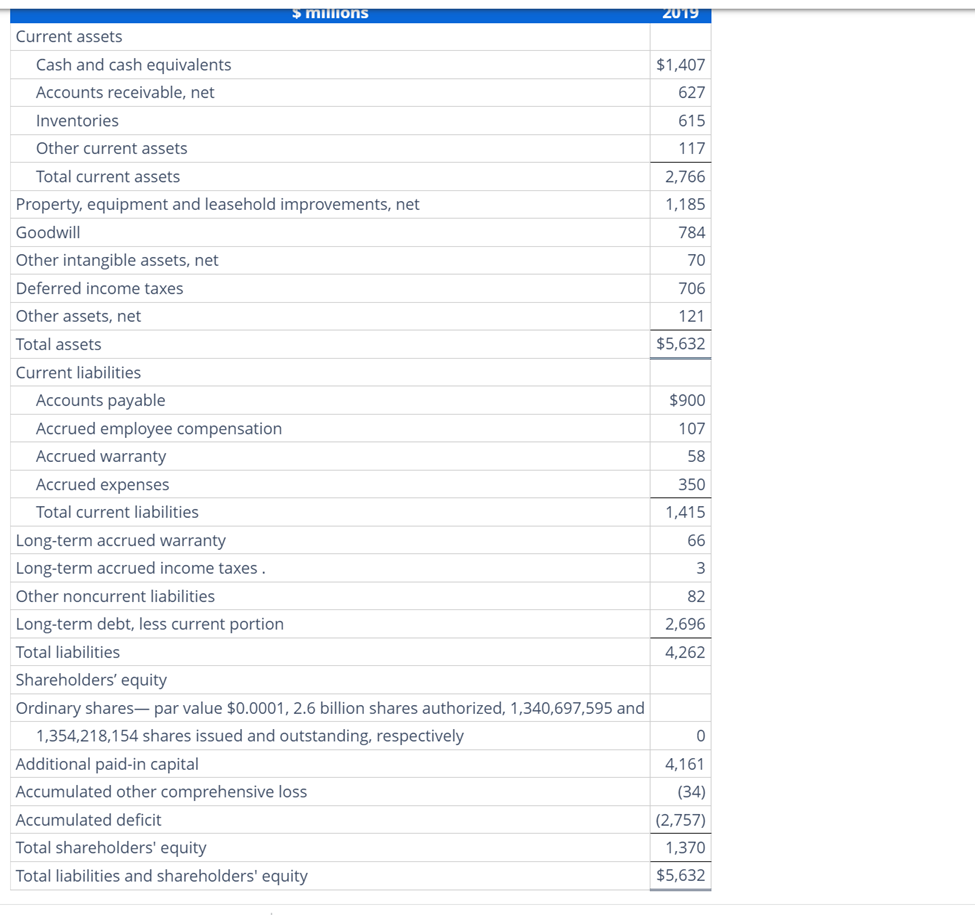 Solved Analyzing, Forecasting, and Interpreting Both Income | Chegg.com