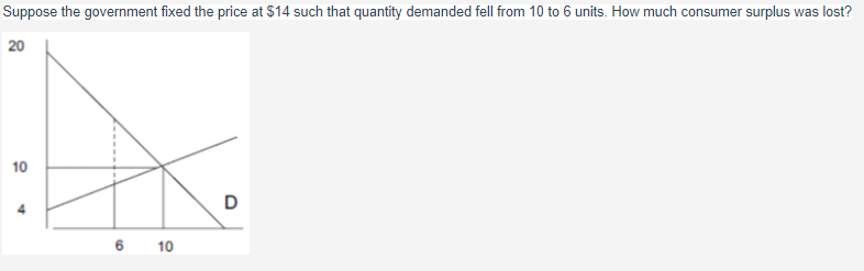 Solved Suppose the government fixed the price at $14 such | Chegg.com