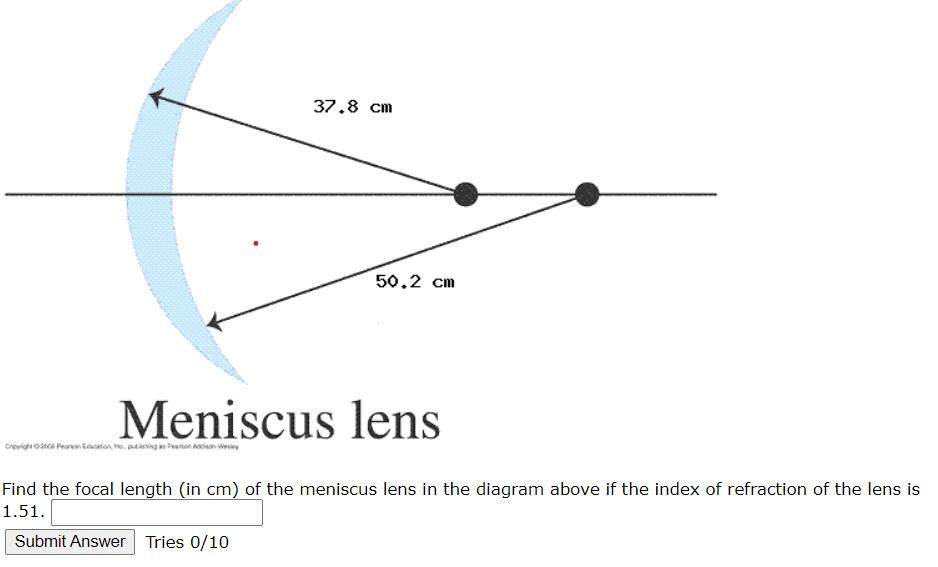 Solved Meniscus lens Find the focal length (in cm ) of the | Chegg.com